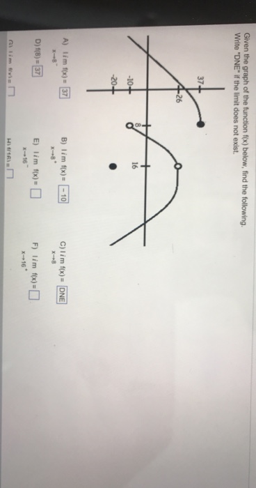 Solved Given The Graph Of The Function Fx Below Find The 