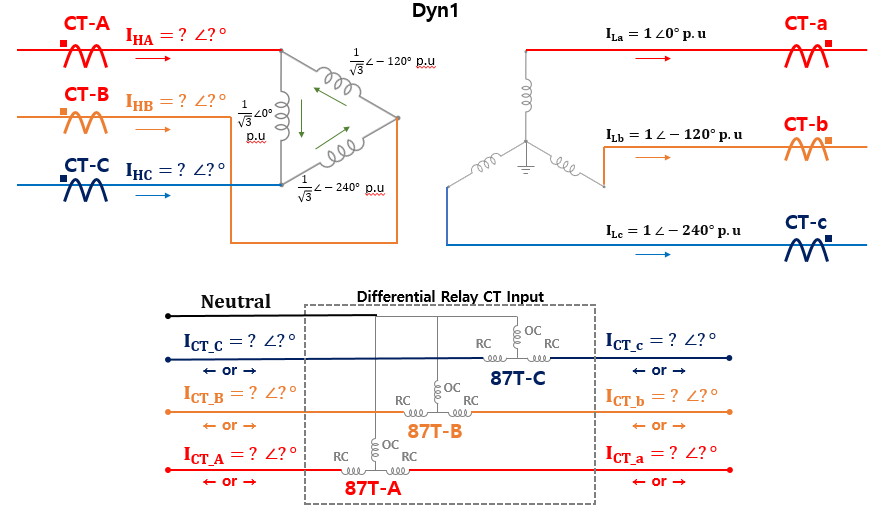 Solved 3-phase Balanced Ideal Power Transformer with normal | Chegg.com