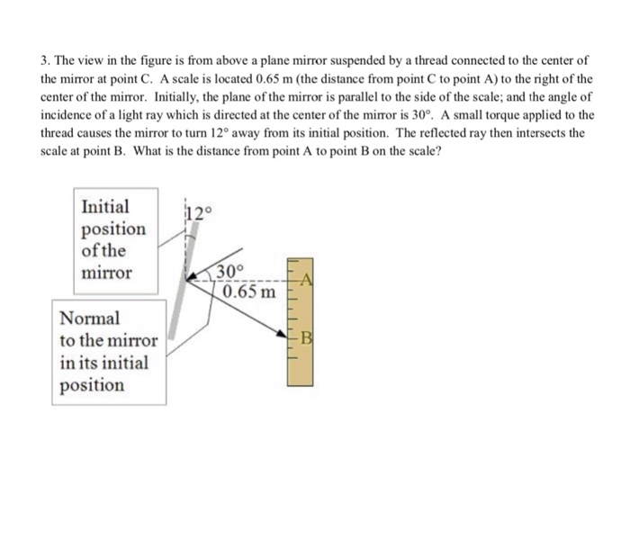 Solved 4. A ray of light is reflected from two plane mirror | Chegg.com