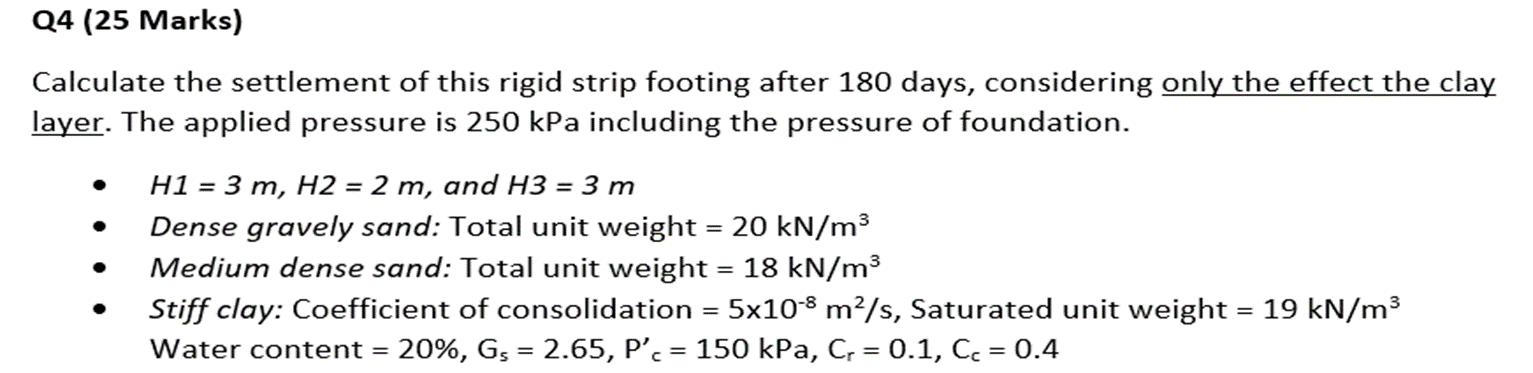 Calculate the settlement of this rigid strip footing | Chegg.com