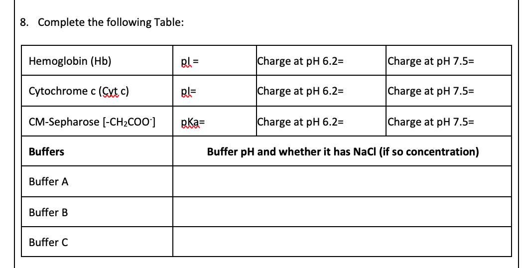 8. Complete the following Table: Hemoglobin (Hb) pl = | Chegg.com
