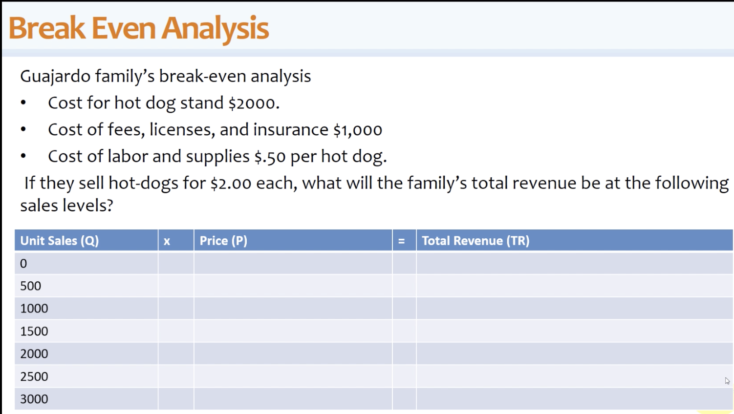 Solved Break Even Analysis Guajardo family's break-even | Chegg.com