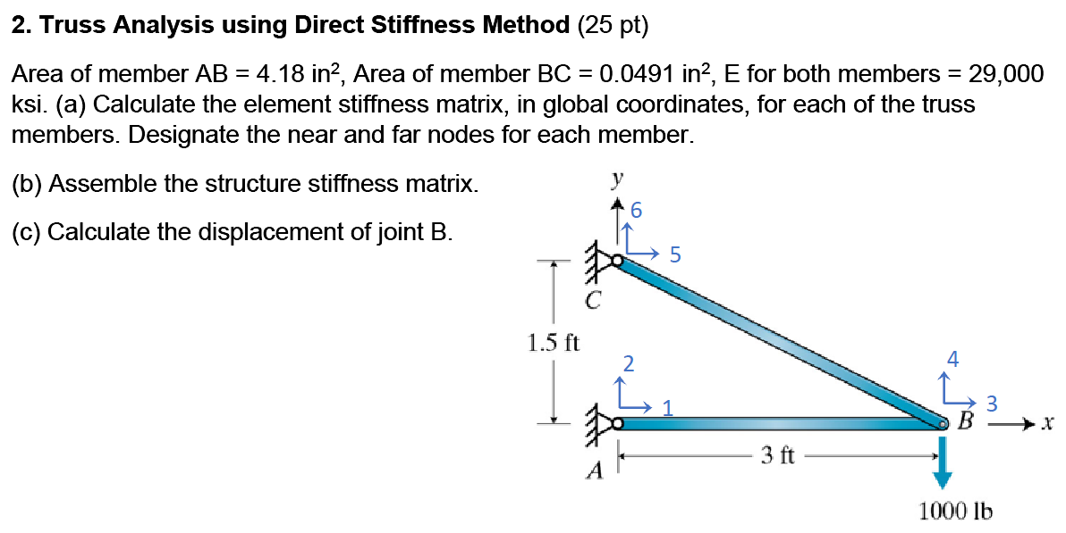 Solved 2. Truss Analysis using Direct Stiffness Method (25 | Chegg.com