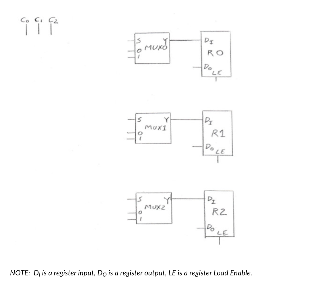[Solved]: The inputs of three registers R0, R1, and R2 are e