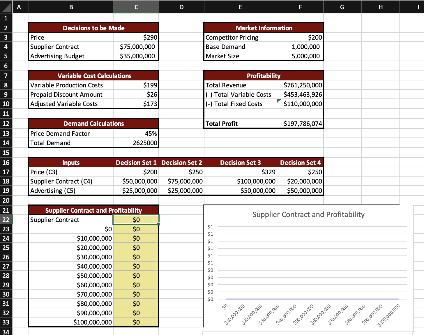 81 Create A One Way Data Table Forl Levels Of 