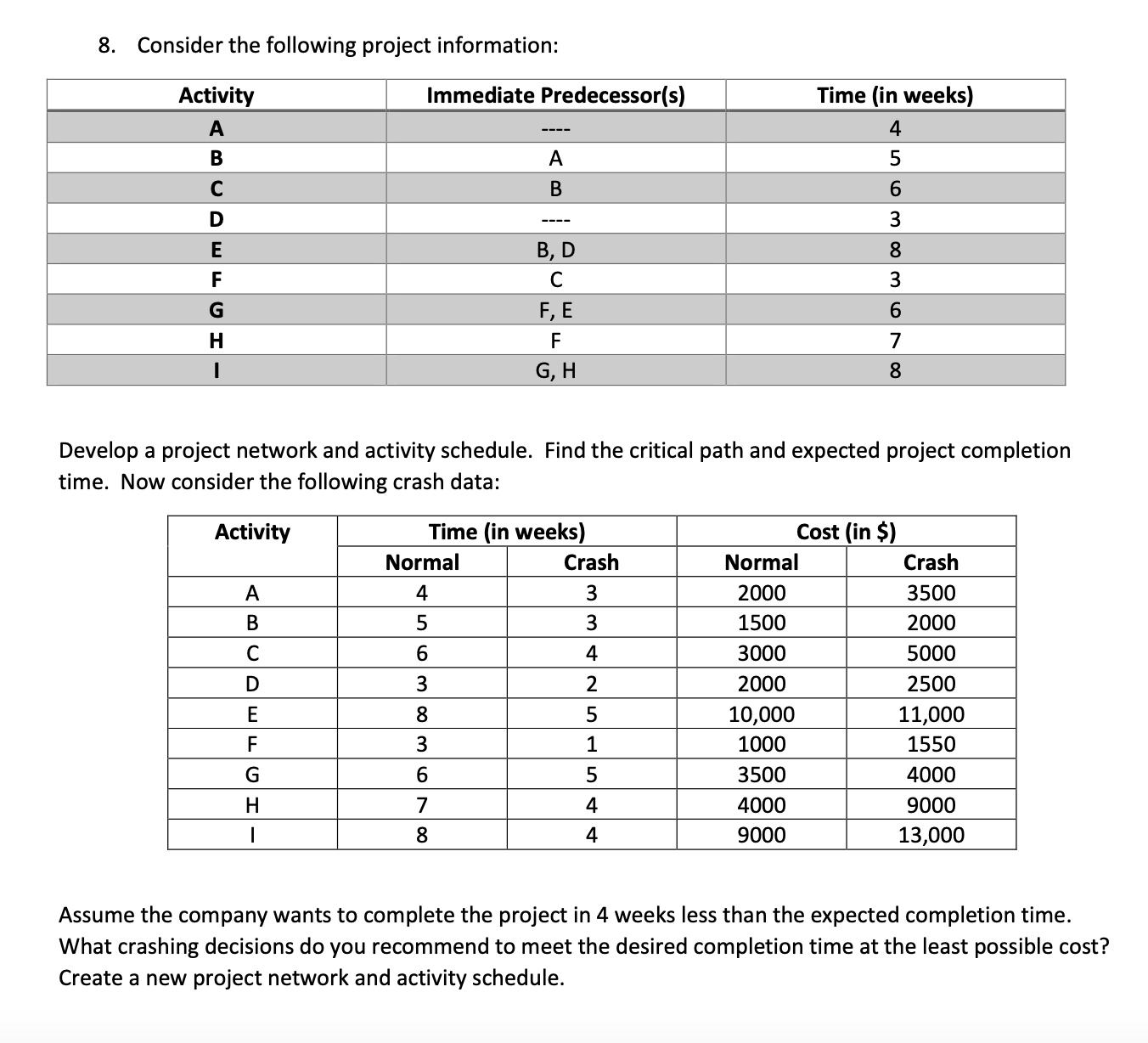 Solved 8. Consider the following project information: | Chegg.com