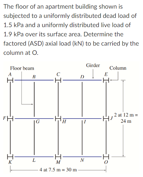 Solved The floor of an apartment building shown is subjected | Chegg.com