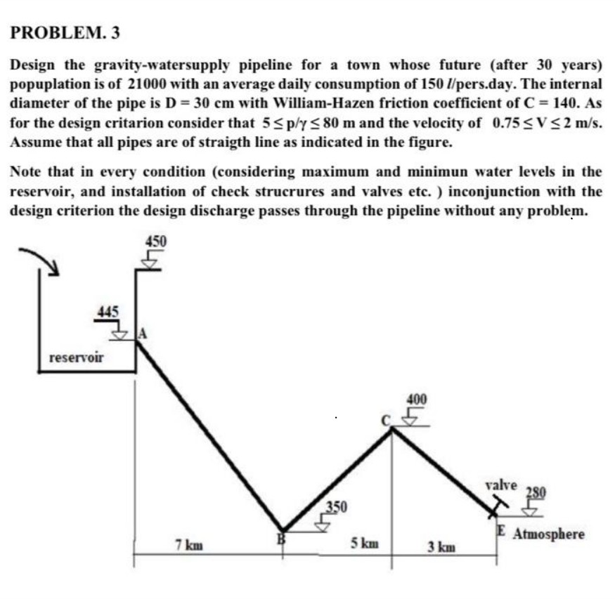 Solved PROBLEM. 3Design the gravity-watersupply pipeline for | Chegg.com