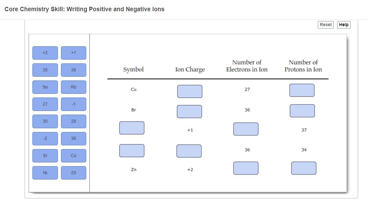 Solved Core Chemistry Skill: Writing Positive and Negative | Chegg.com