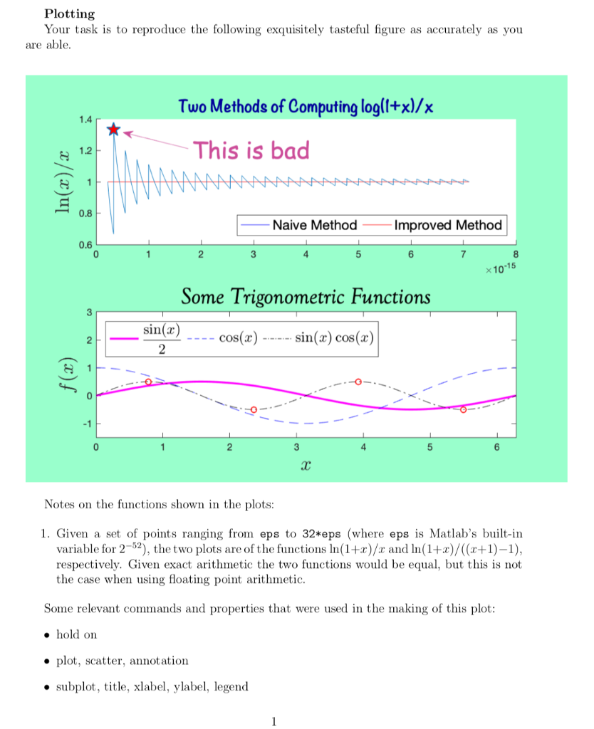 Solved Plotting Your task is to reproduce the following | Chegg.com