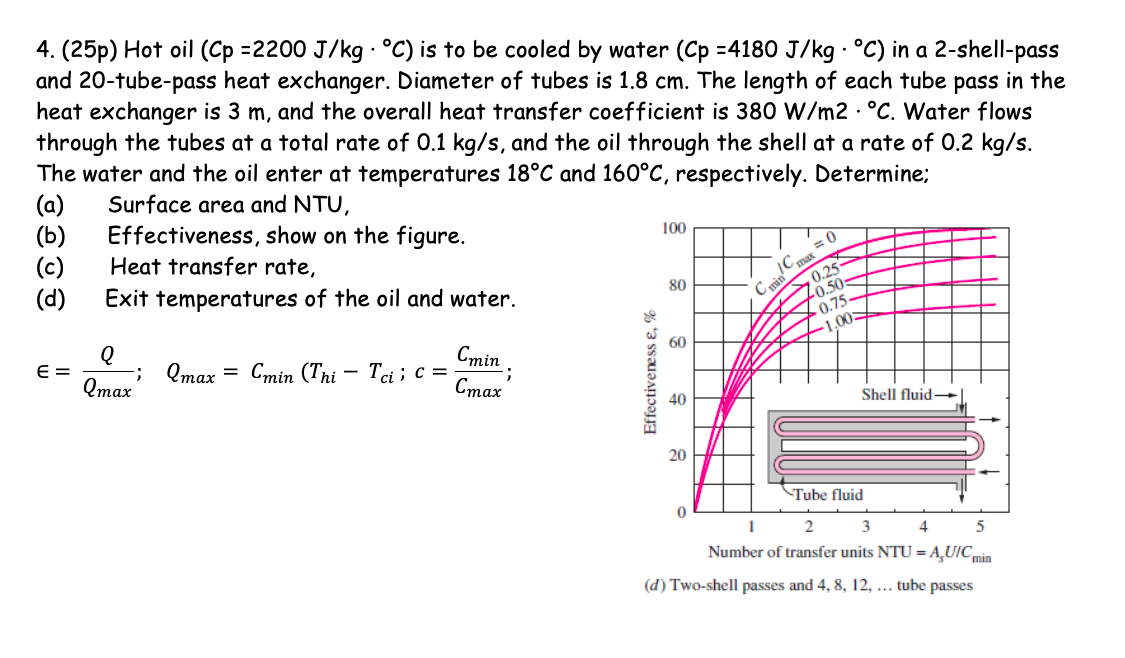 Solved 4.(25p) Hot oil (Cp = 2200 J/kg • °C) is to be cooled | Chegg.com