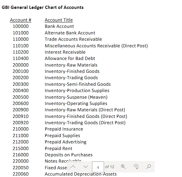 General Ledger Chart Of Accounts Template
