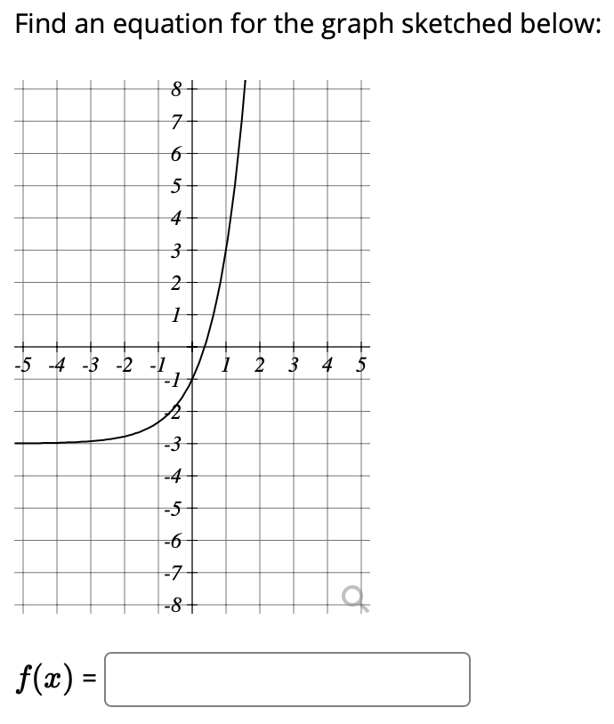 Solved Find an equation for the graph sketched below: 8 7 6 | Chegg.com