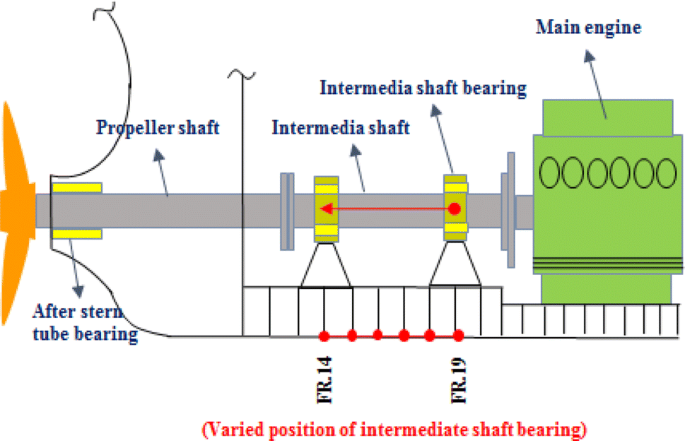 Solved A) Determine the maximum distance between supports of | Chegg.com
