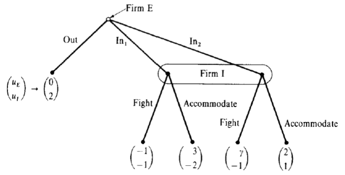 Solved Derive all weak PBE (perfect Bayesian equilibria) of | Chegg.com
