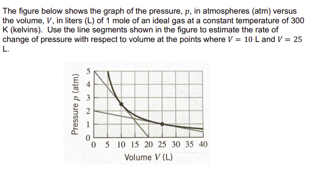Solved The figure below shows the graph of the pressure, p, | Chegg.com