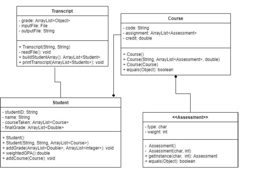 Solved Please can anyone help me ASAP I have a JAVA question | Chegg.com
