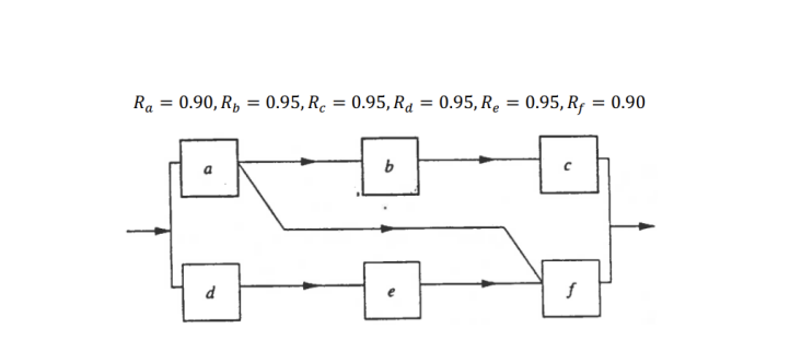 Solved Given the reliability block diagram below, and the | Chegg.com