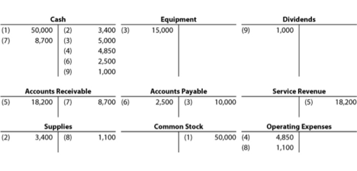 Solved EX 2-14. Journal entries Obj. 1, 2 Based upon the T | Chegg.com