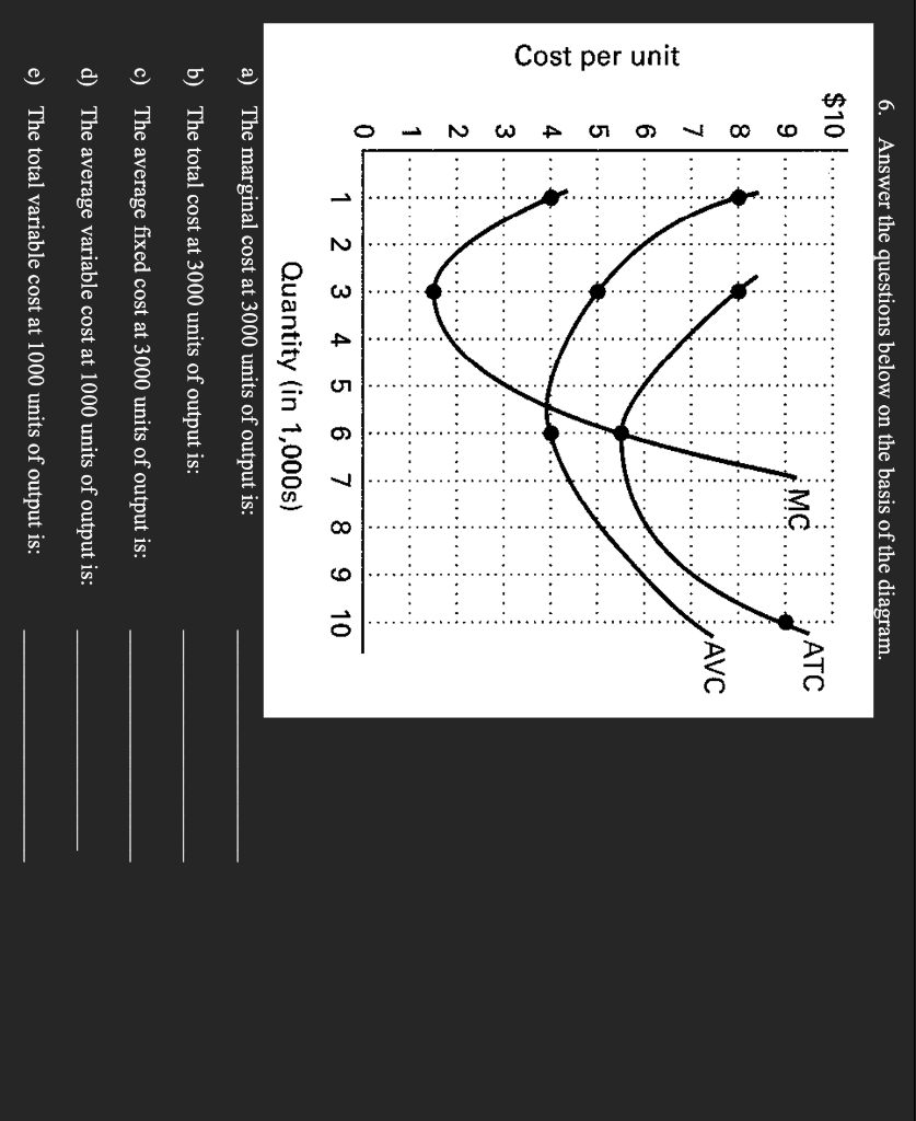 Solved Cost per unit | Chegg.com