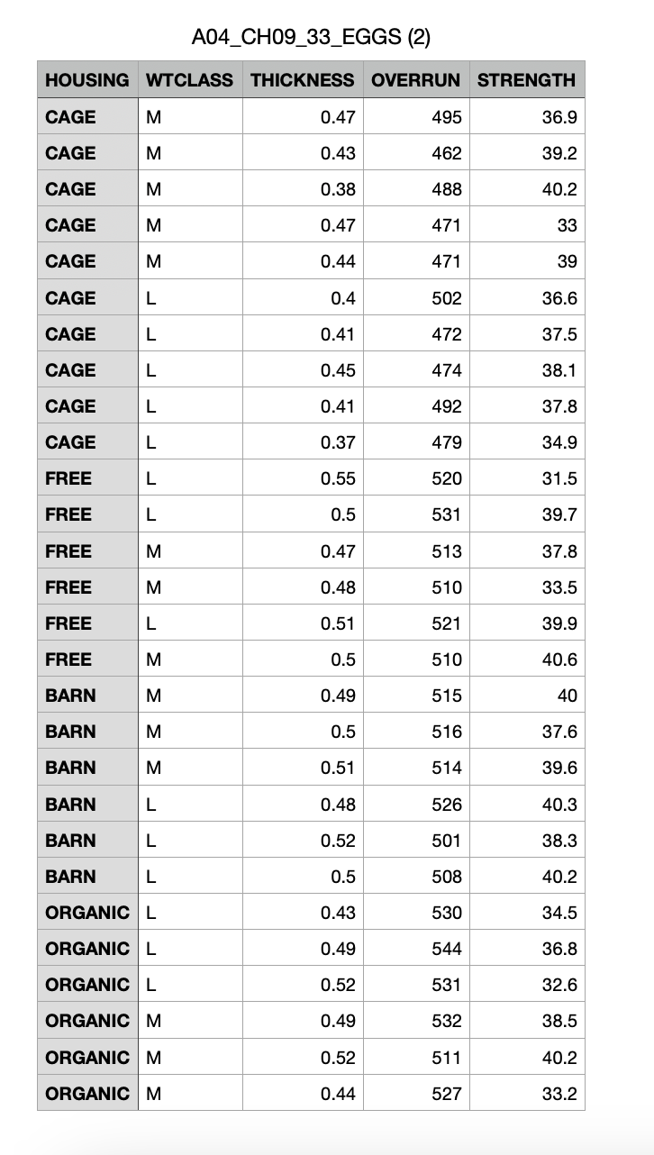 Solved Briefly the file presents data that tests whether the | Chegg.com