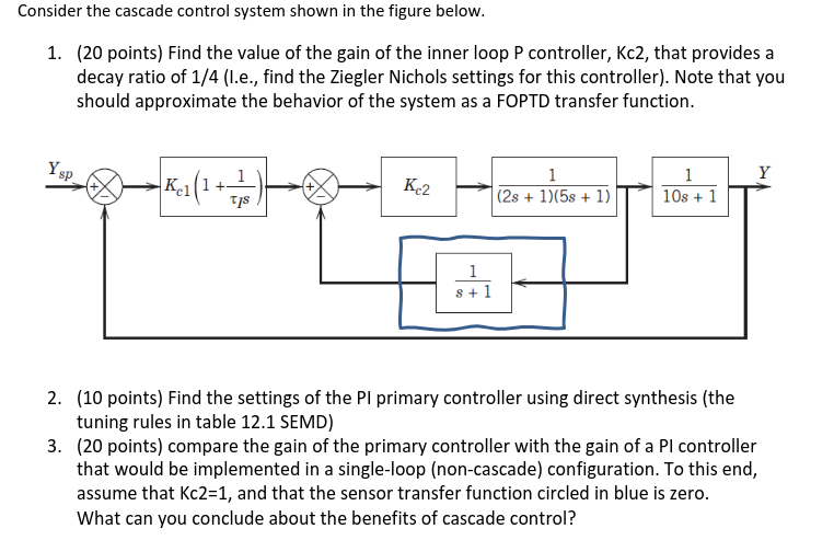 Solved Consider the cascade control system shown in the | Chegg.com