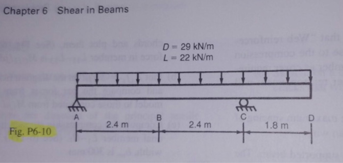 Solved 6-10 The beam shown in Fig. P6-10 supports the unfac- | Chegg.com