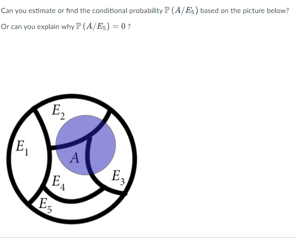 Solved Can you estimate or find the conditional probability | Chegg.com
