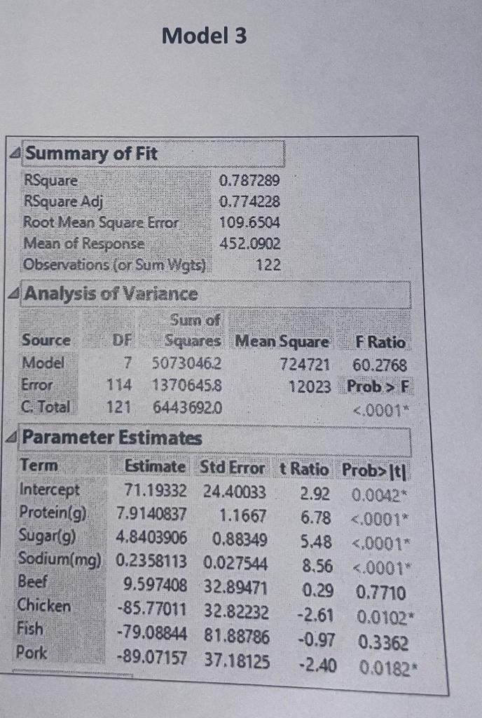 Solved Burger King Nutrition Analysis Continued: The outputs | Chegg.com