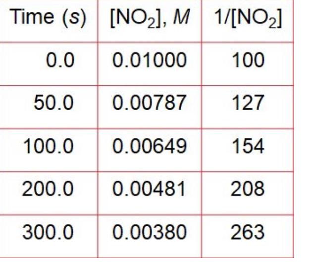 Solved Chapter 14, section 3 The decomposition of nitrogen | Chegg.com