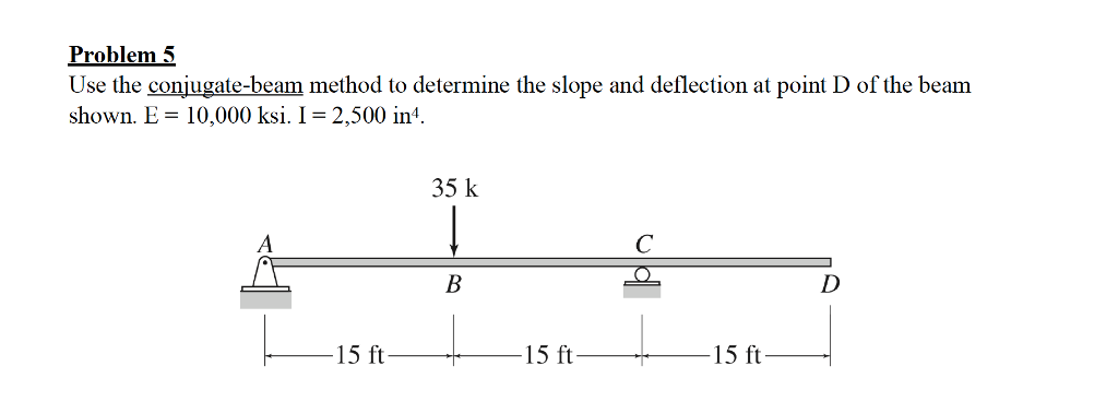 Solved Problem 5 Use the conjugate-beam method to determine | Chegg.com