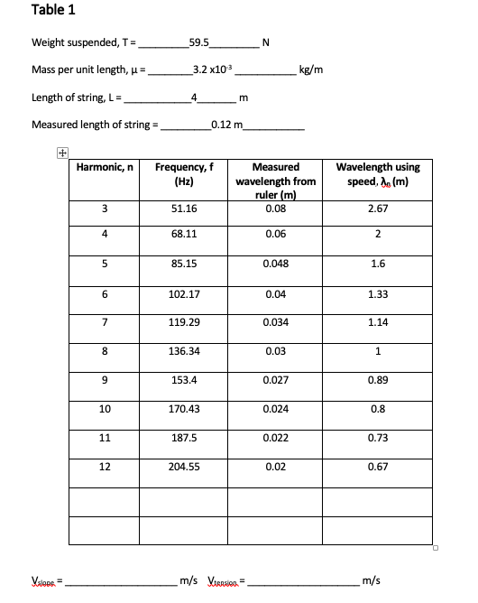 Solved The Wavelength on Table 1 is determined using the | Chegg.com