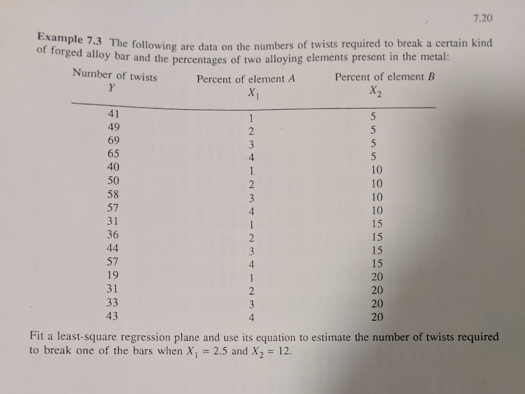 Solved 7.20 of 3 The following are data on the numbers of | Chegg.com