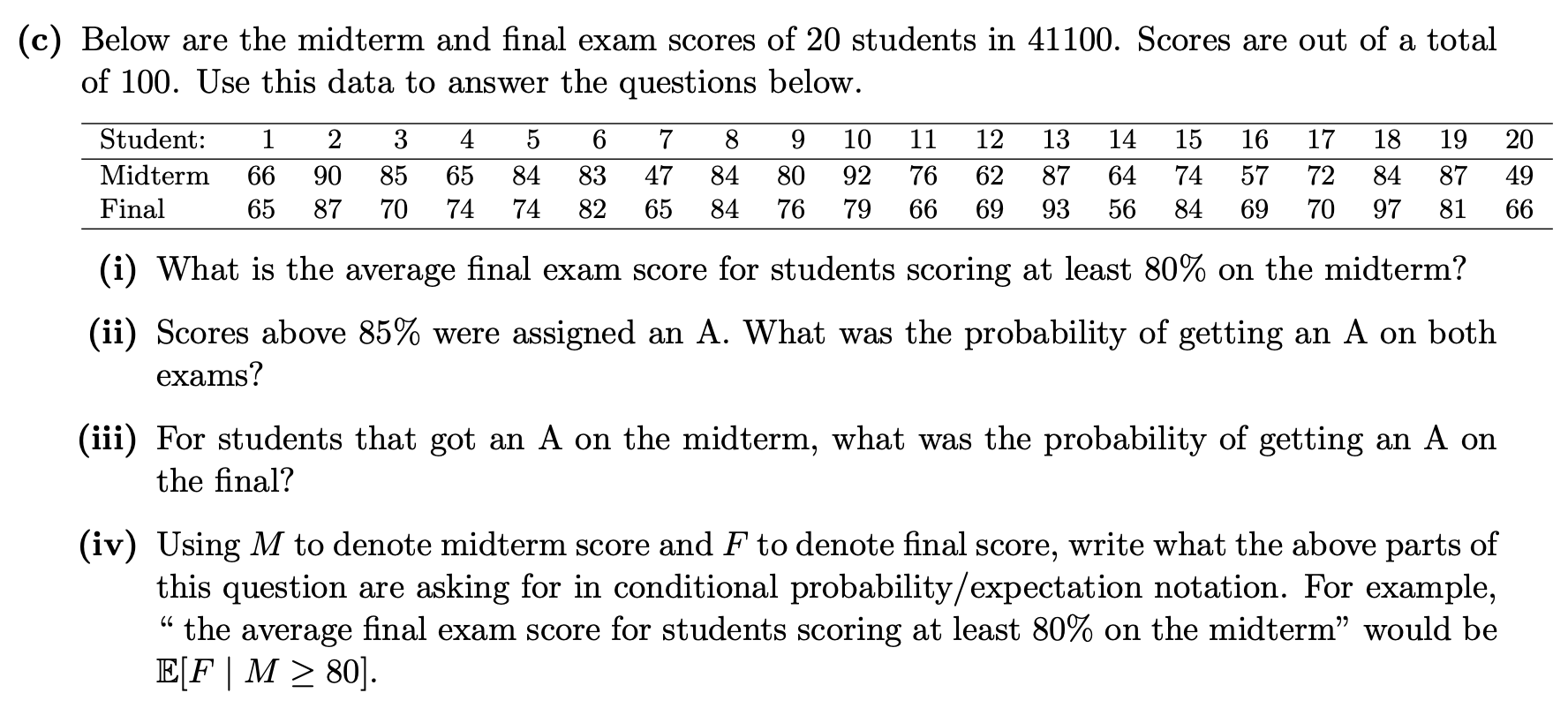 Solved Below are the midterm and final exam scores of 20 | Chegg.com