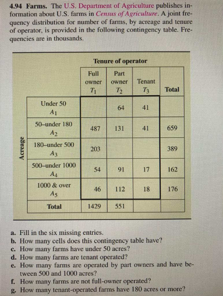 Solved Housing Units. The U.S. Census Bureau publishes | Chegg.com