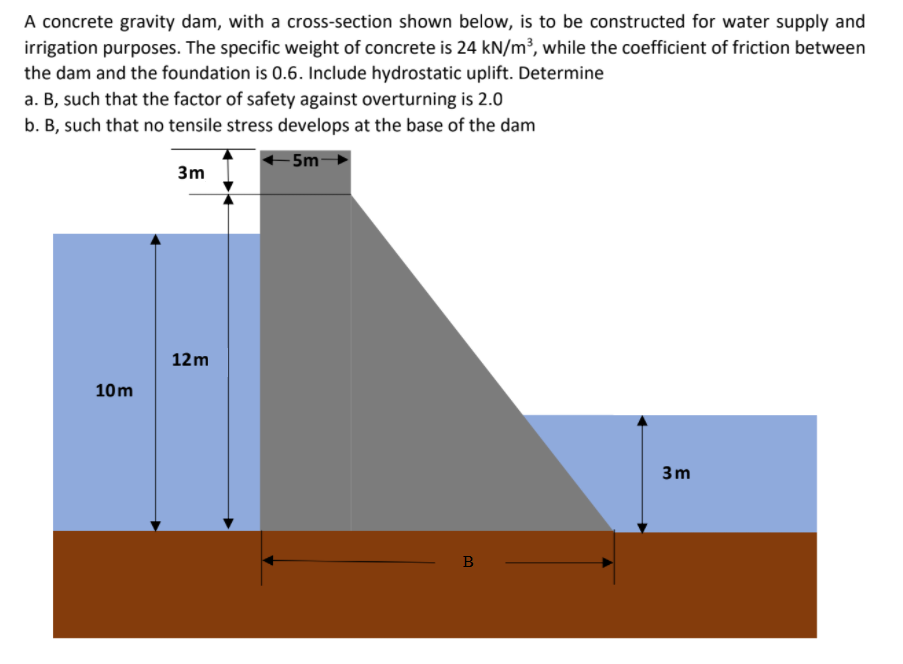 Solved A concrete gravity dam, with a cross-section shown | Chegg.com