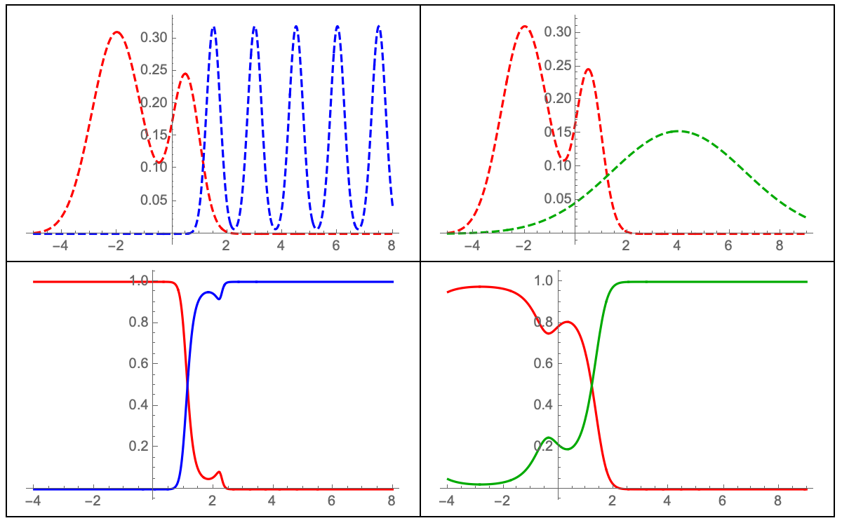 Solved Could you please explain step by step the answers as | Chegg.com