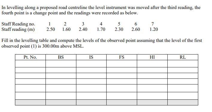 Solved In levelling along a proposed road centreline the | Chegg.com