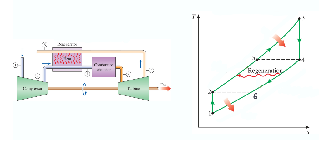 Solved 1. (12 Points) A gas-turbine engine operates on the | Chegg.com