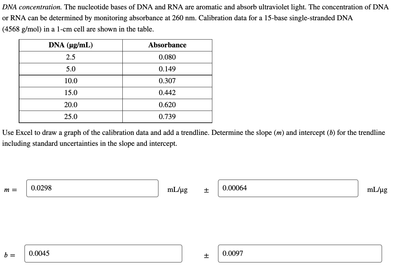 Solved DNA concentration. The nucleotide bases of DNA and | Chegg.com