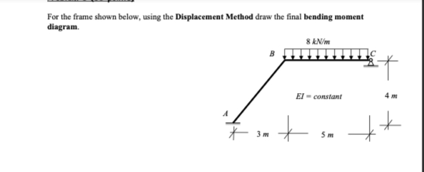 Solved For the frame shown below, using the Displacement | Chegg.com