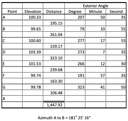 Solved - Calculate resulting azimuths/bearing between | Chegg.com