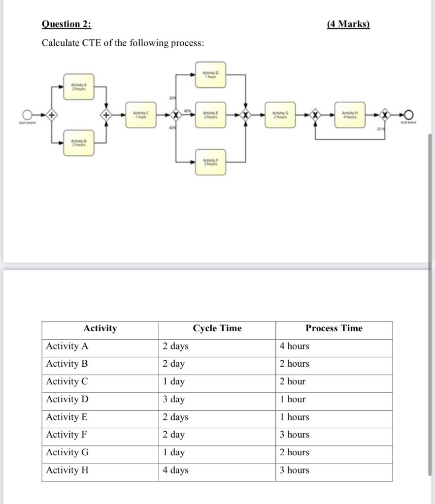 Solved Question 1: (6 Marks) From the following model | Chegg.com