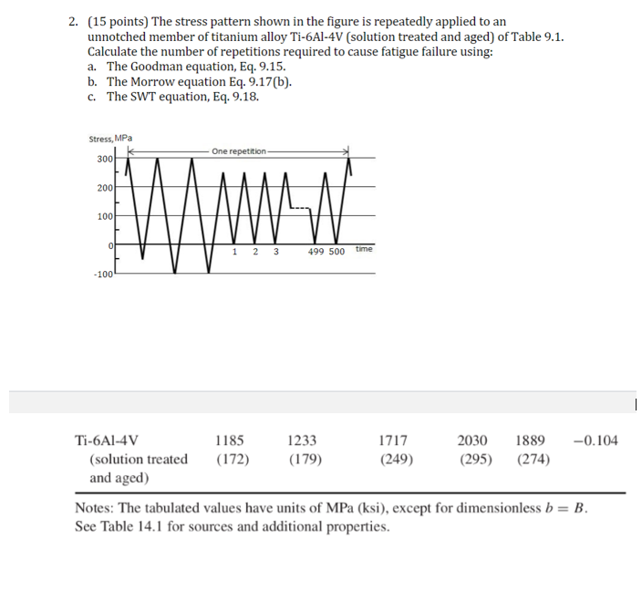 2. (15 points) The stress pattern shown in the figure | Chegg.com