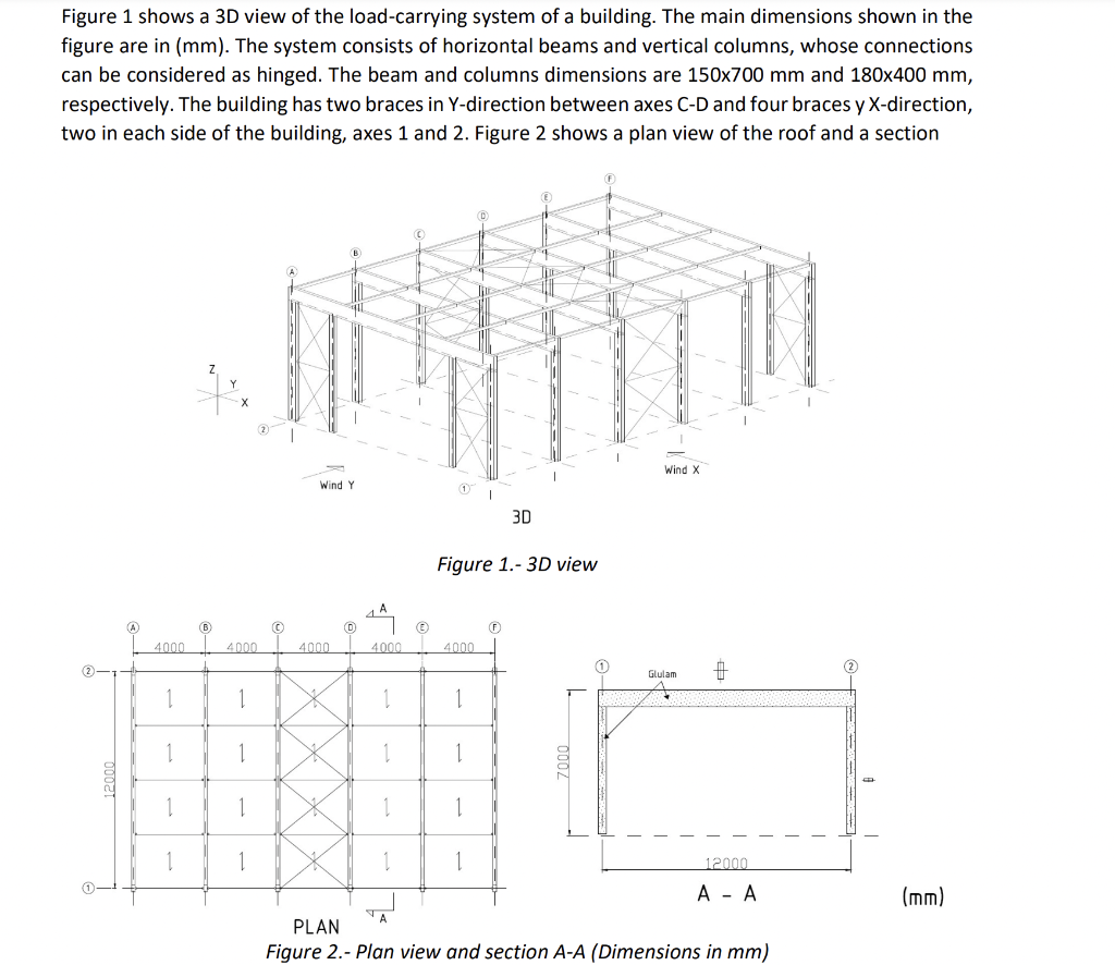 Solved Figure 1 shows a 3D view of the load-carrying system | Chegg.com