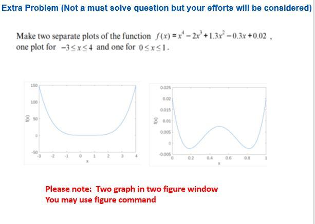 Solved Extra Problem (Not a must solve question but your | Chegg.com