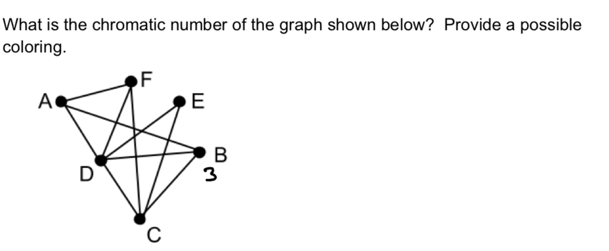 Solved What is the chromatic number of the graph shown | Chegg.com