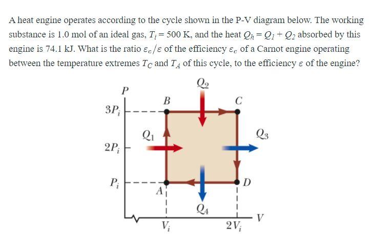 Solved A heat engine operates according to the cycle shown | Chegg.com