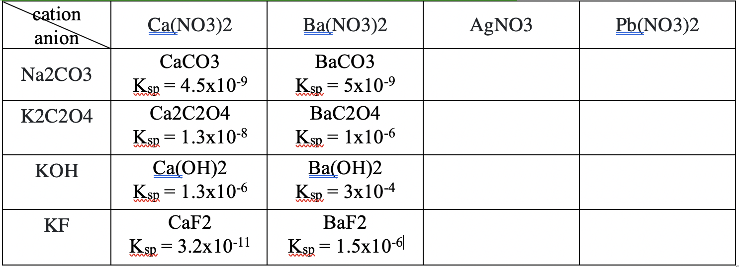Solved TABLE OF EQUILIBRIUM CONSTANTS (Ka, Kf, Ksp) | Chegg.com