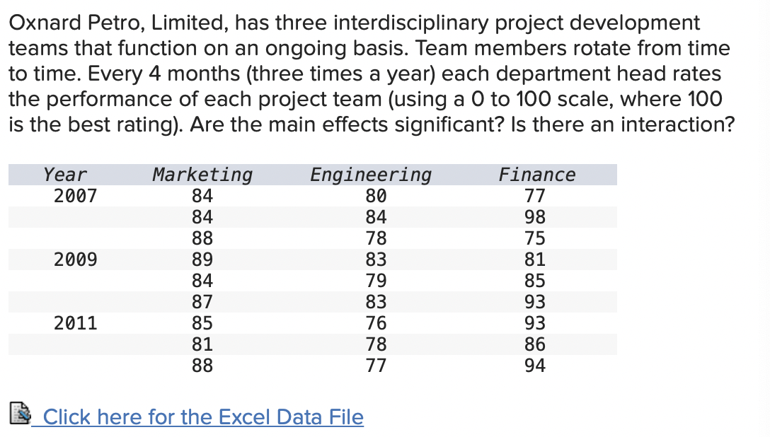 Solved Oxnard Petro, Limited, has three interdisciplinary | Chegg.com